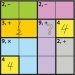 Puzzles: Introducing KenKen Puzzles – Elementary Math