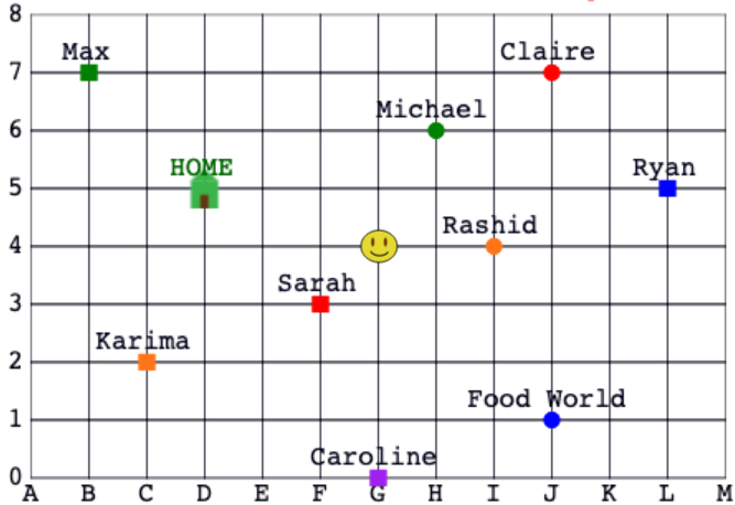 Town Map – Elementary Math