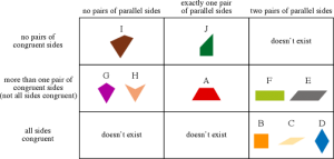Shape: Quadrilateral – Elementary Math