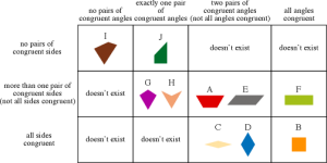 Shape: Quadrilateral – Elementary Math