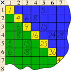 Square Number – Elementary Math