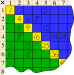 Square Number – Elementary Math
