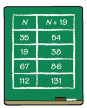 Adding 19 – Elementary Math