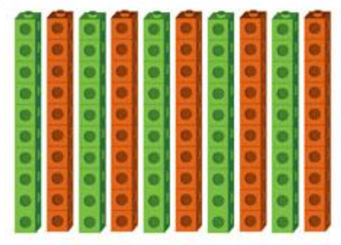 Skip-Counting by Tens Forward and Back – Elementary Math