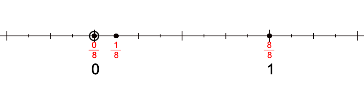 Fractions on a Number Line – Elementary Math