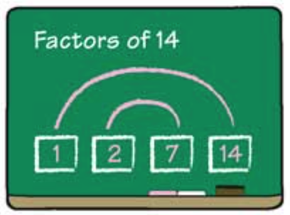 Finding All the Factors – Elementary Math