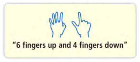 Hidden Fingers – Elementary Math